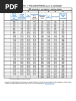 Timetable 101 | PDF | Dublin | County Dublin