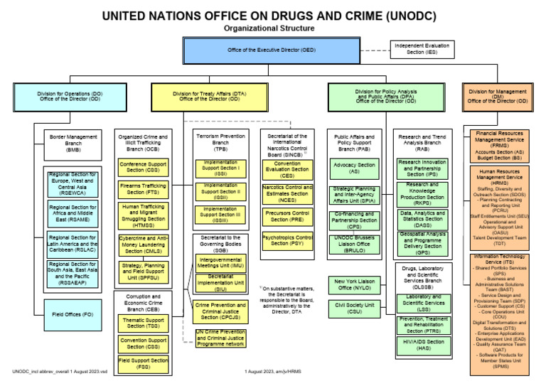 Visio-UNODC Incl Abbrev Overall 1 August 2023 | PDF | Misconduct | Crimes