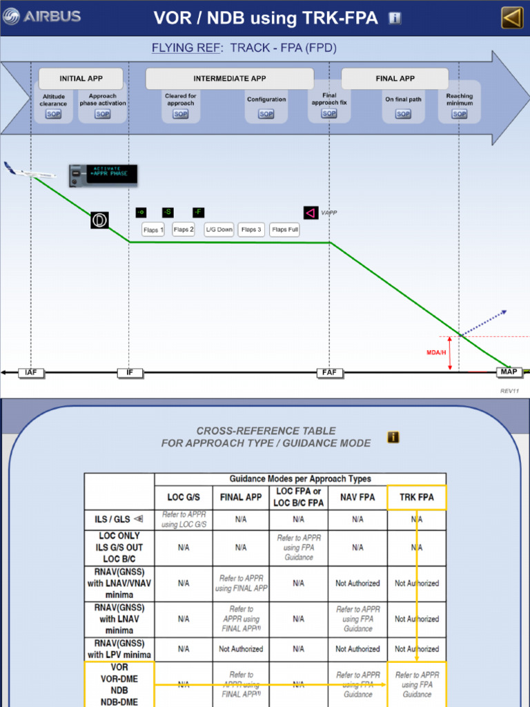 A330/A340 Non-Precision Approach Guide | PDF | Aerospace | Aviation