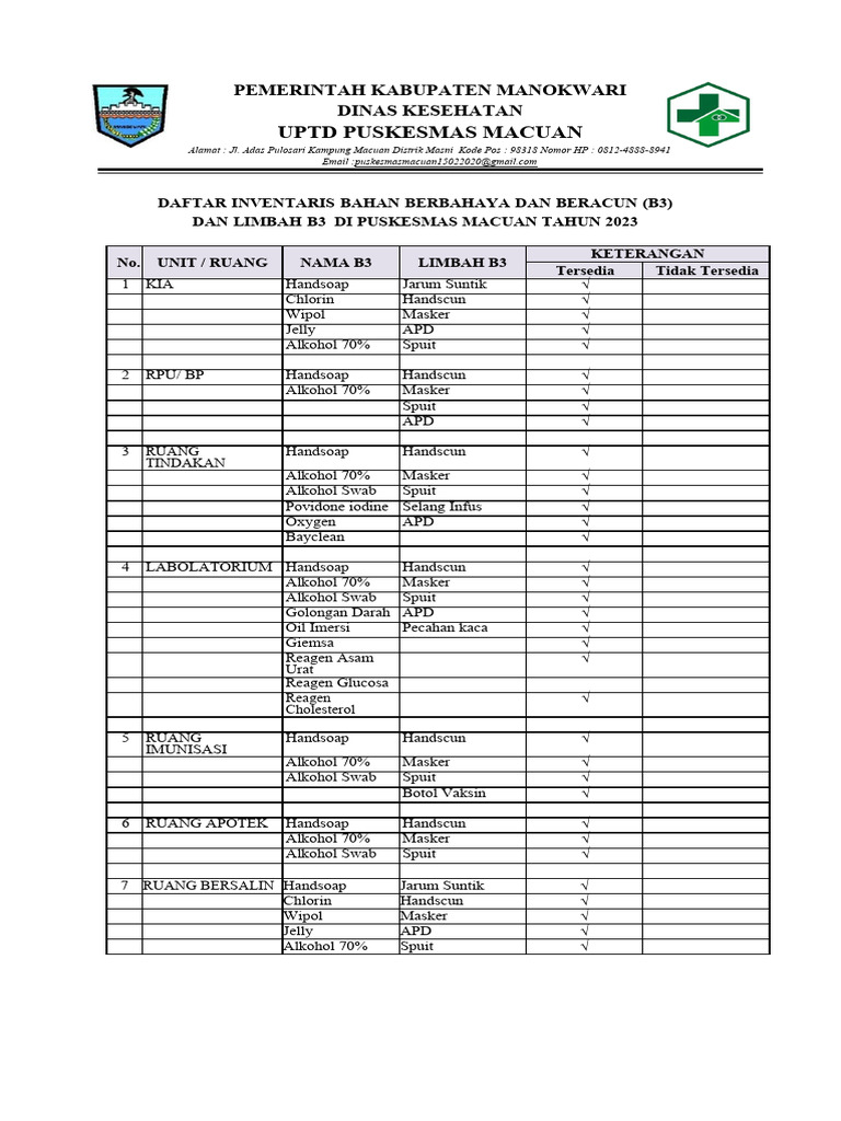 Daftar Inventarisasi B3 Dan Limbah B3 | PDF