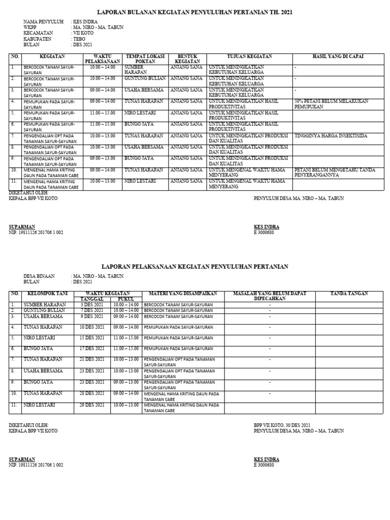 Laporan Bulanan Kegiatan Penyuluhan Pertanian Des | PDF