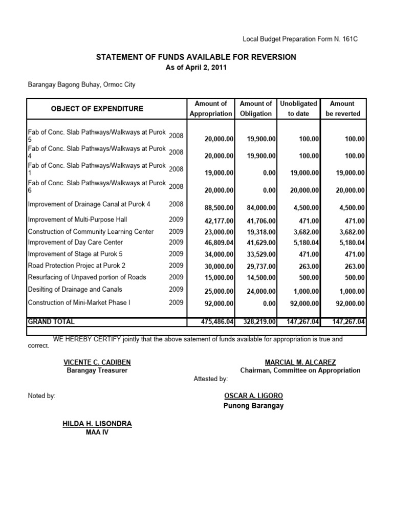Barangay Budget Reversion Report | PDF