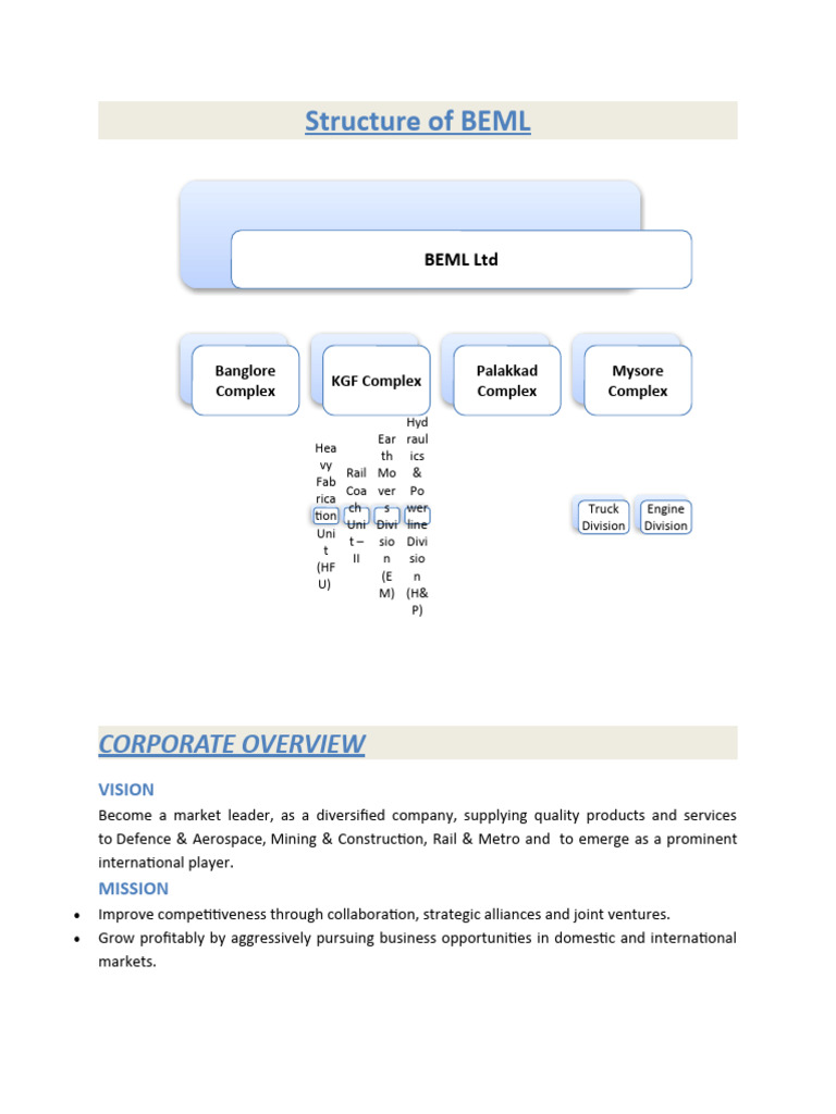 Structure of BEML - A Report | PDF | Engineering