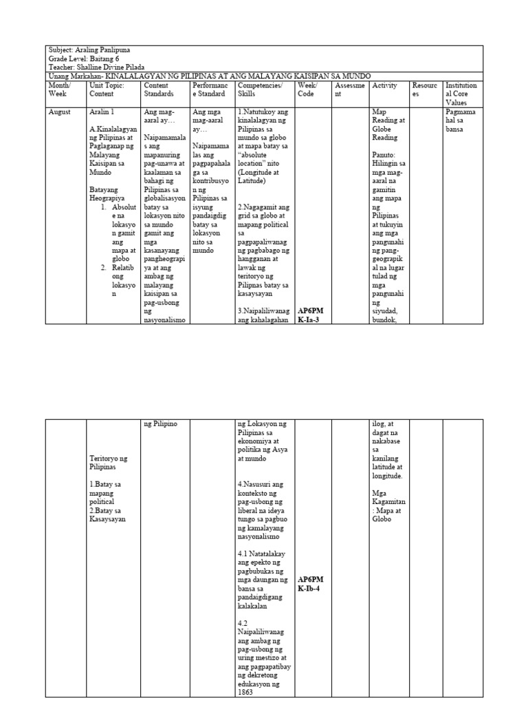 Grade 6 Curriculum Map | PDF
