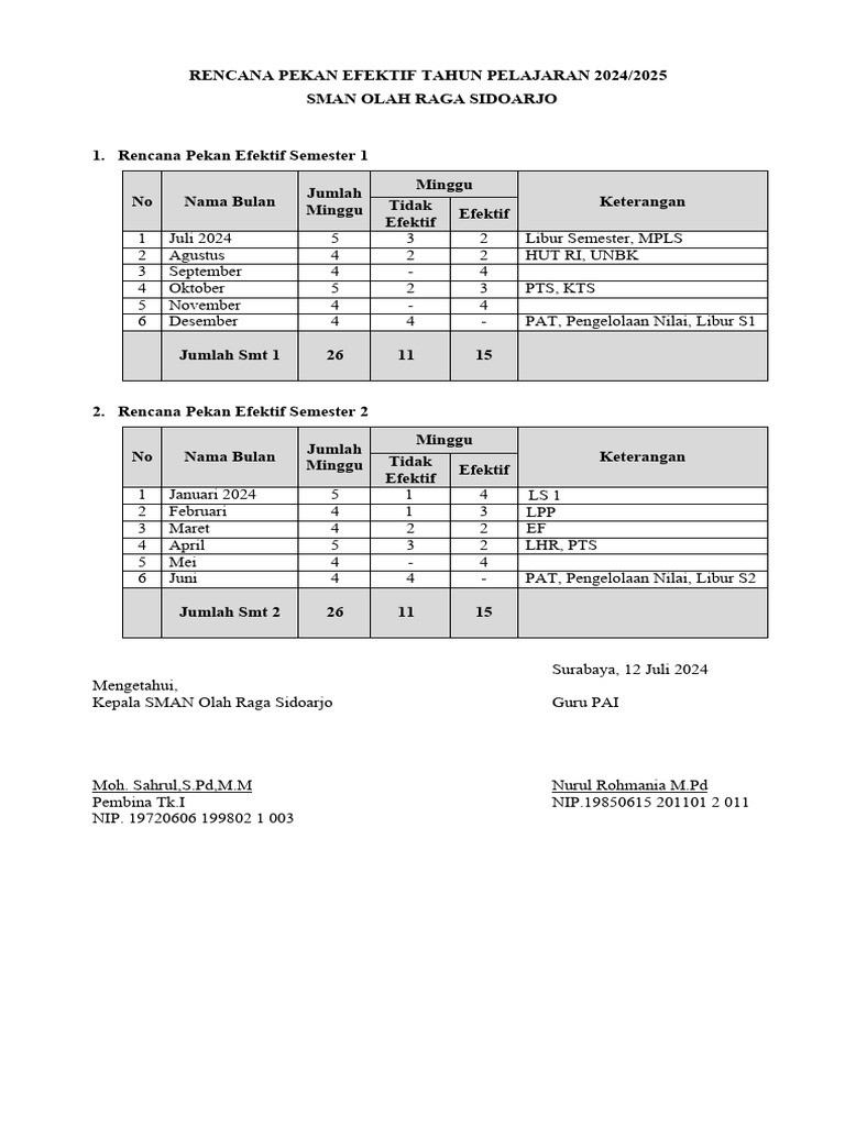 Rpe 2024 - 2025 | PDF