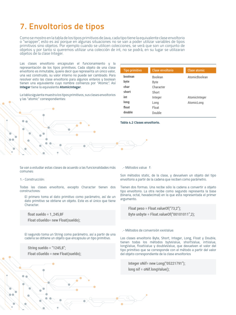 Clases envoltorio en Java: Tipos y usos | PDF | Java (lenguaje de programación) | Byte