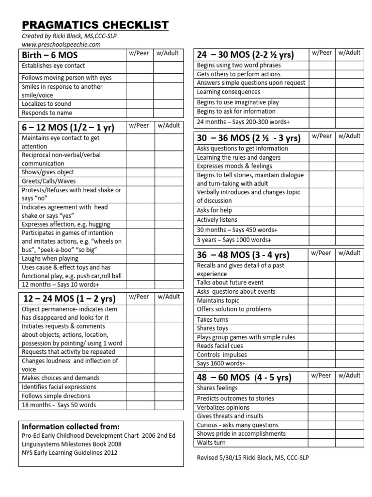 Pragmatics Hierarchy Checklist | PDF | Nonverbal Communication ...
