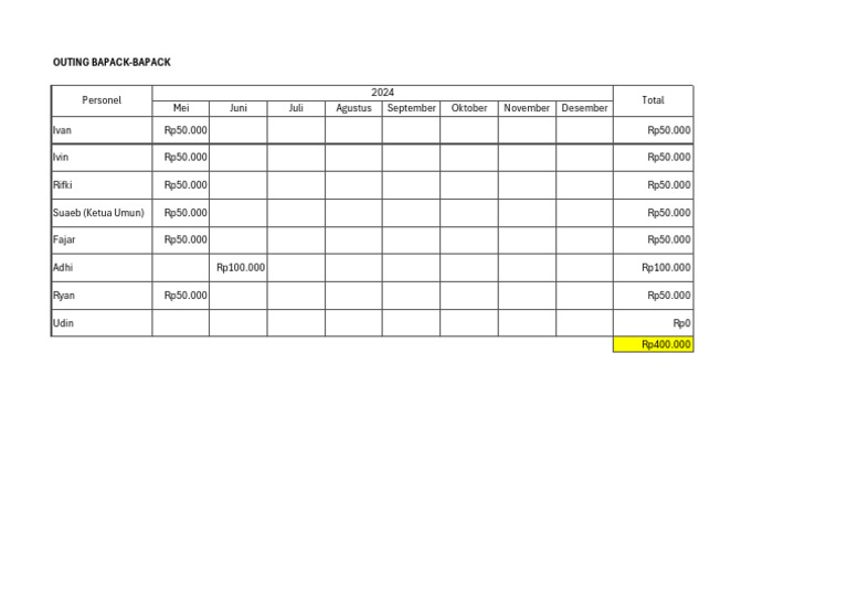 Outing Bapack Bapack - Juni | PDF