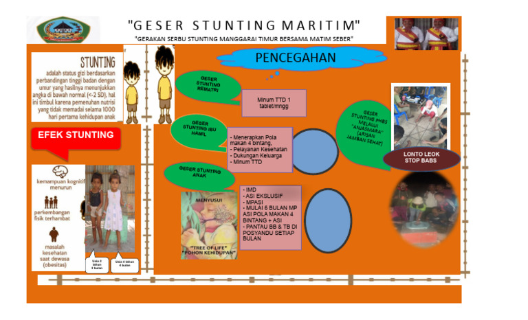 Poster Stunting Geser Maritim | PDF