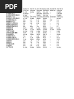 Betas de Damodaran | PDF | Beta (Finance) | Leverage (Finance)