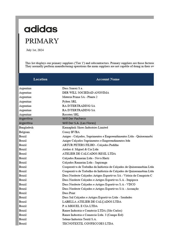 2024 Jul Adidas Global Supplier List Final 2024-07-01 Psllqi | PDF | Clothing | Fashion