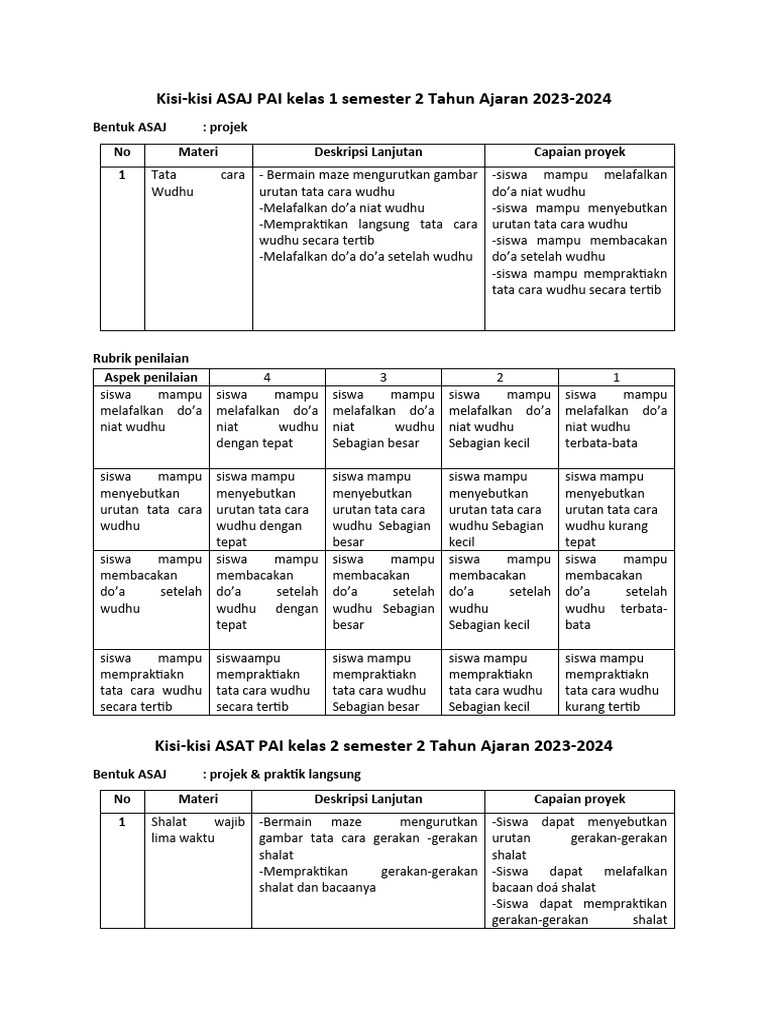 Kisi-Kisi Asaj Pai Kls 1 - 5 Sem 2 2023-2024 | PDF