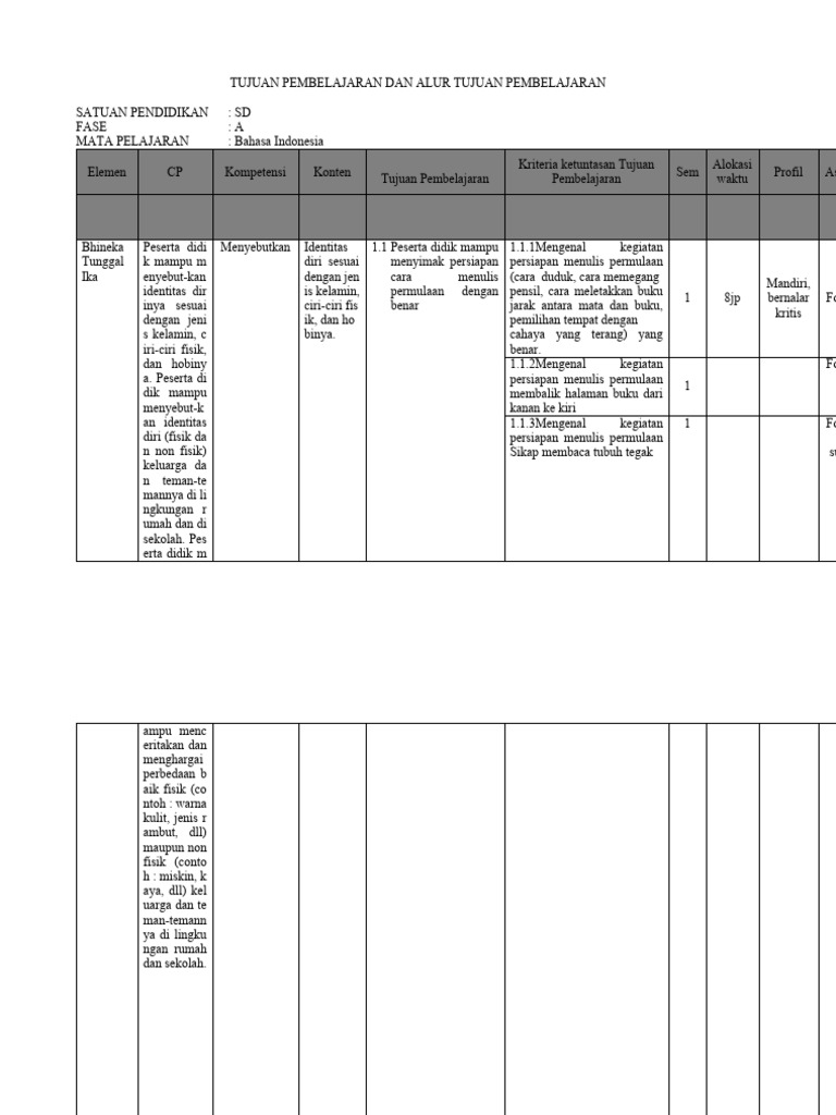 Analisis CP PKN | PDF | Seni & Disiplin Bahasa