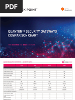Quantum Force 9100 | PDF | Firewall (Computing) | Computer Security