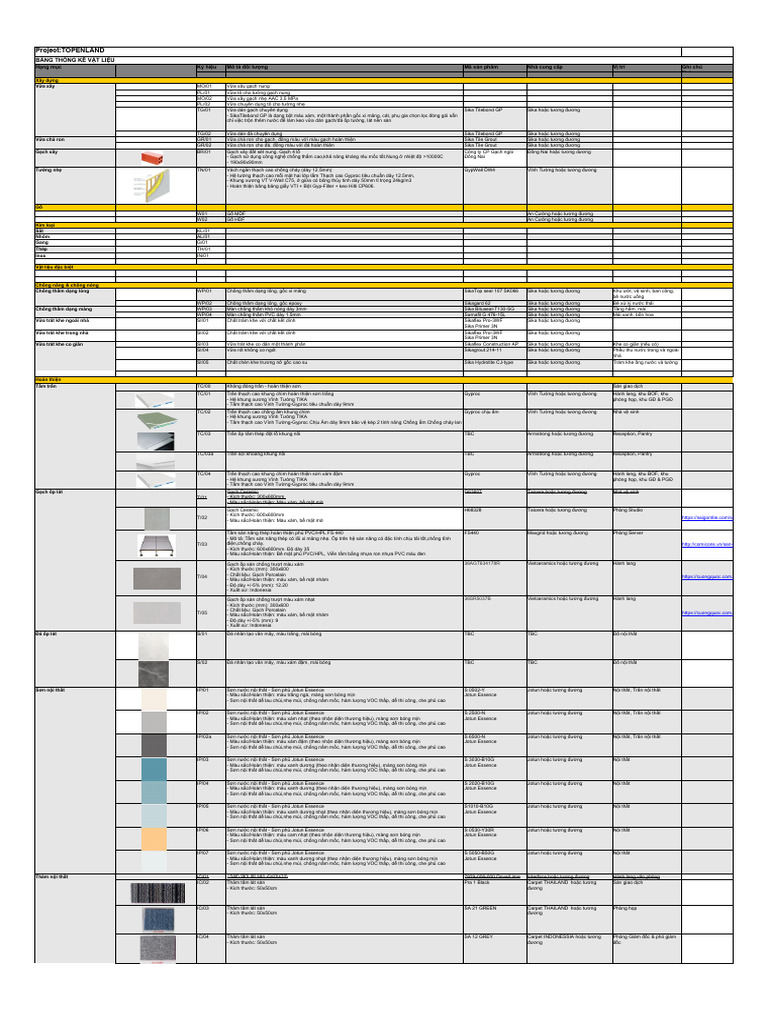 TPL Materialcode R01 | PDF