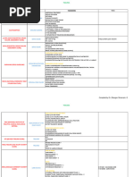 AAST Kidney Injury Grading Scale | PDF | Kidney | Injury