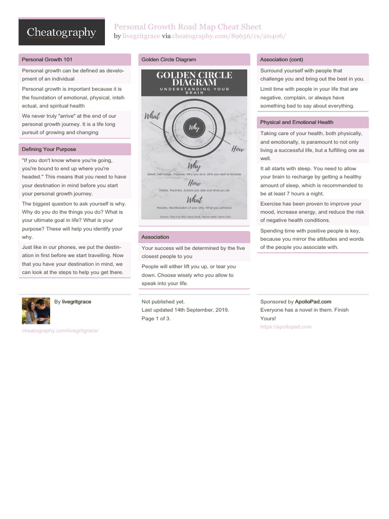 Personal Growth Road Map Guide | PDF | Personal Development | Habits