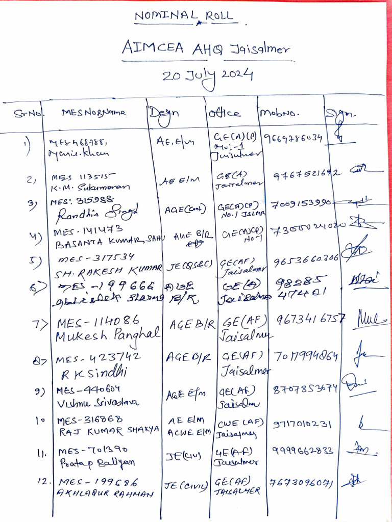 AIMCEA AHQ Jaisalmer Nominal Roll | PDF