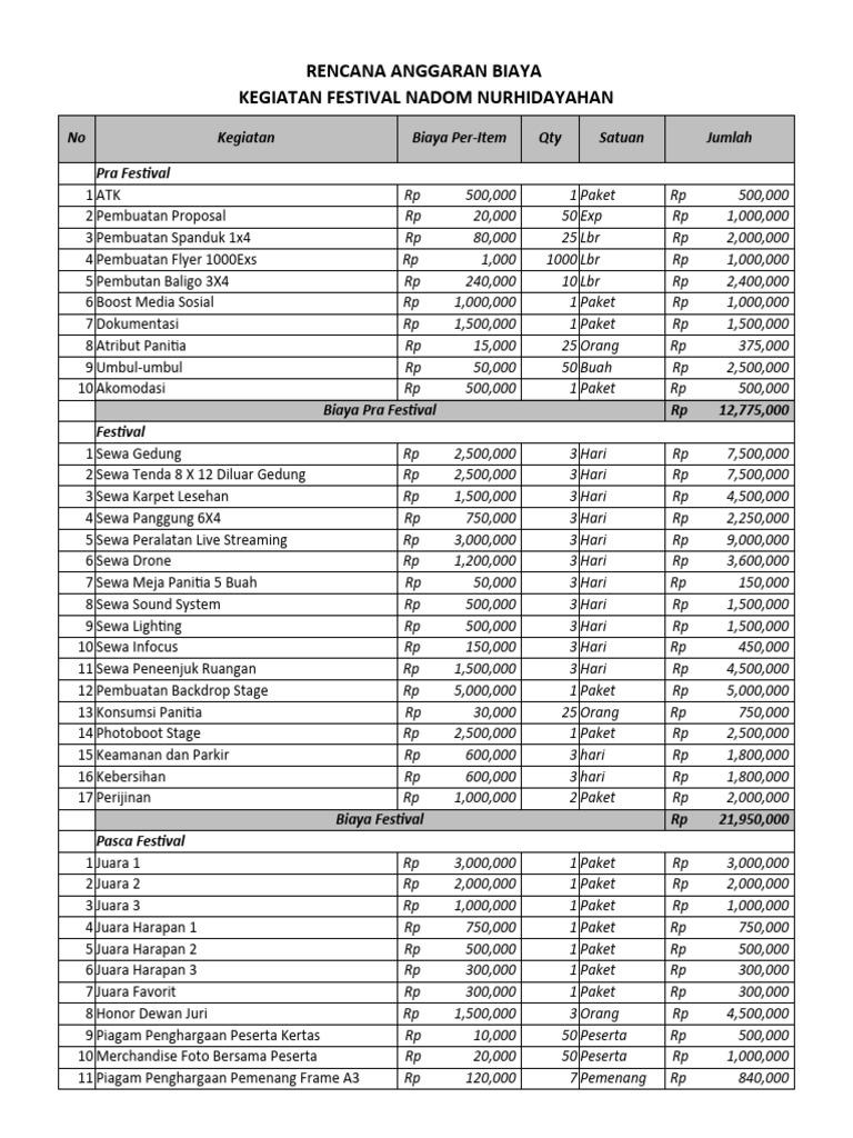RAB Festival Nadoman | PDF