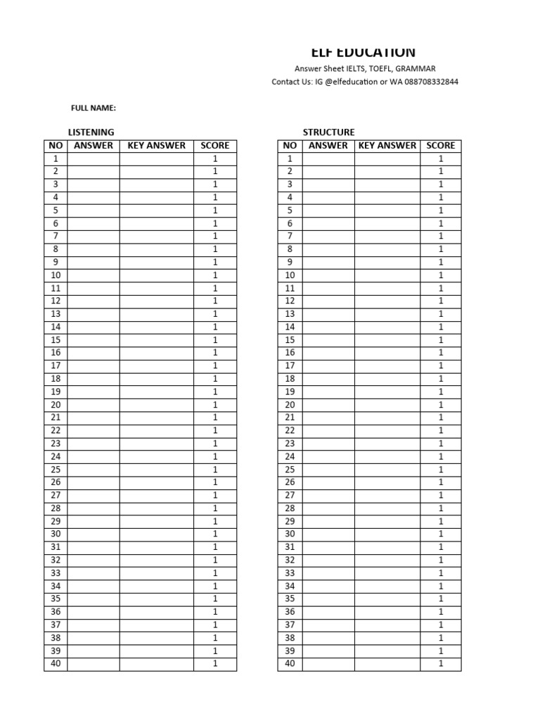 Answer Sheet Pre + Post Test | PDF | Standardized Tests | Qualifications