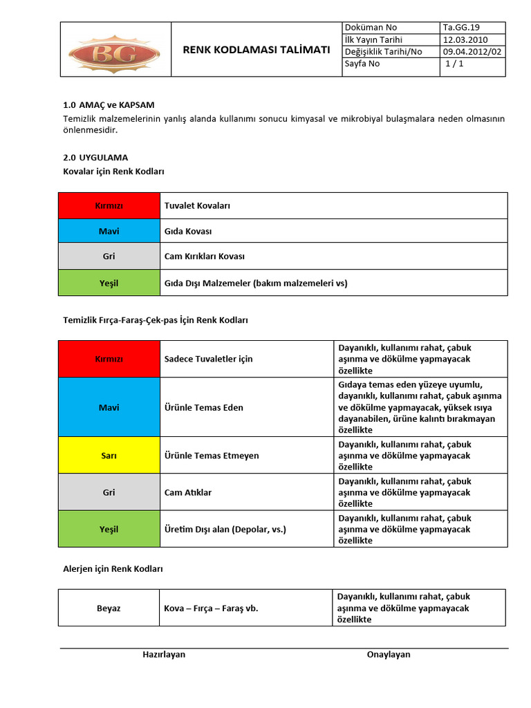 Ta - gg.19 - Renk Kodlaması Talimatı | PDF