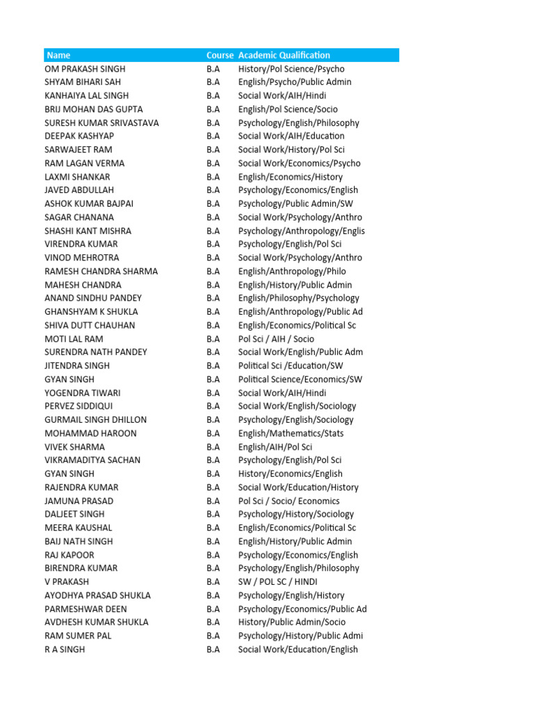 Bca and Mca Students Database Neetu | PDF