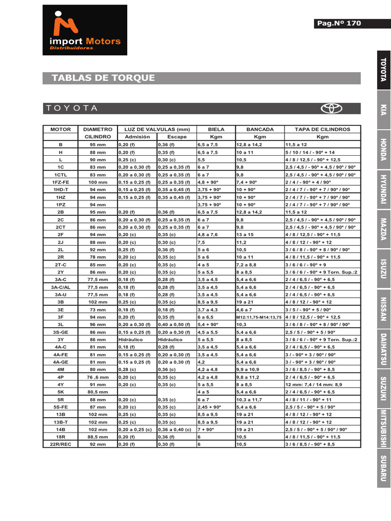Tablas de Torque | PDF | Wheeled Vehicles | Motor Vehicle Manufacturers Of Japan