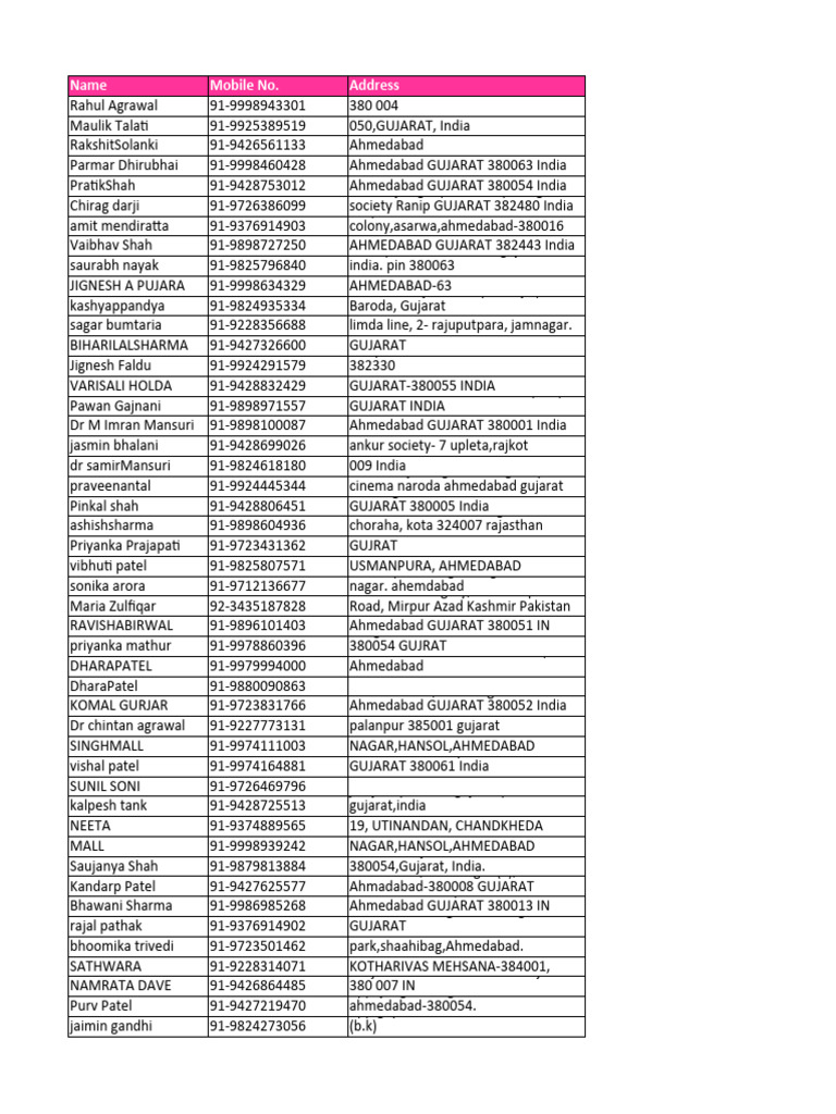 Contact List of Dental Professionals | PDF | Gujarat