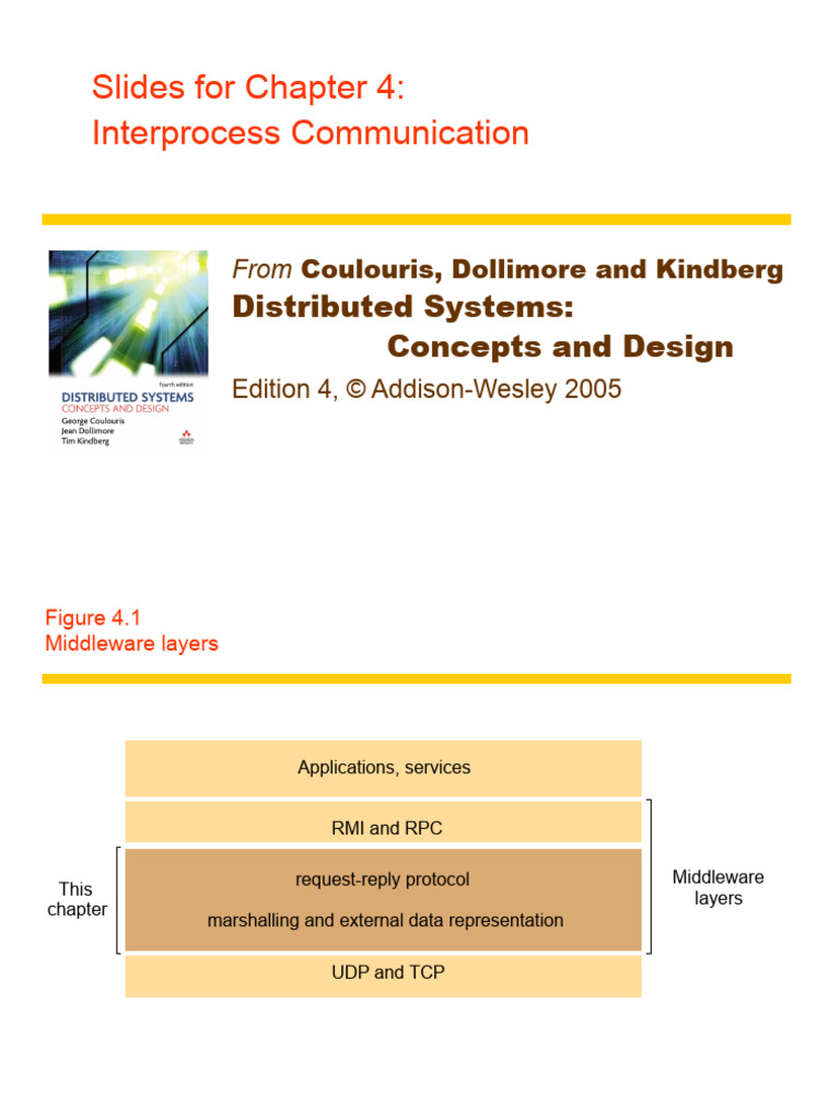 Interprocess Communication Slides | PDF | Network Socket | Port ...