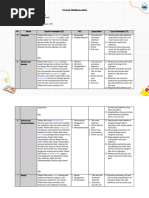 Lembar Kerja CP, TP, Dan ATP Matematika Fase C KELAS 6 TIA | PDF