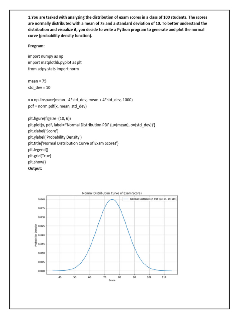 FDS Lab Question Bank | PDF | Mean Squared Error | Standard Deviation