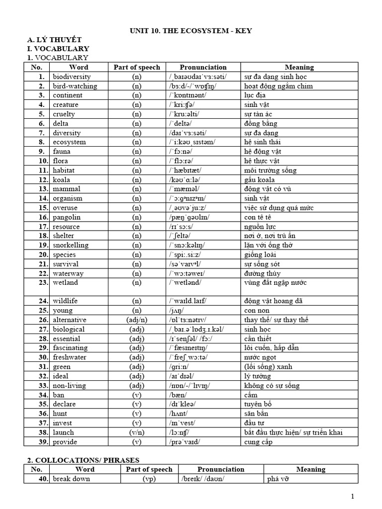 Tiếng Anh 11 Global Bài Tập Bổ Trợ 4 Kỹ Năng Siêu Hay UNIT 10 - GV | PDF