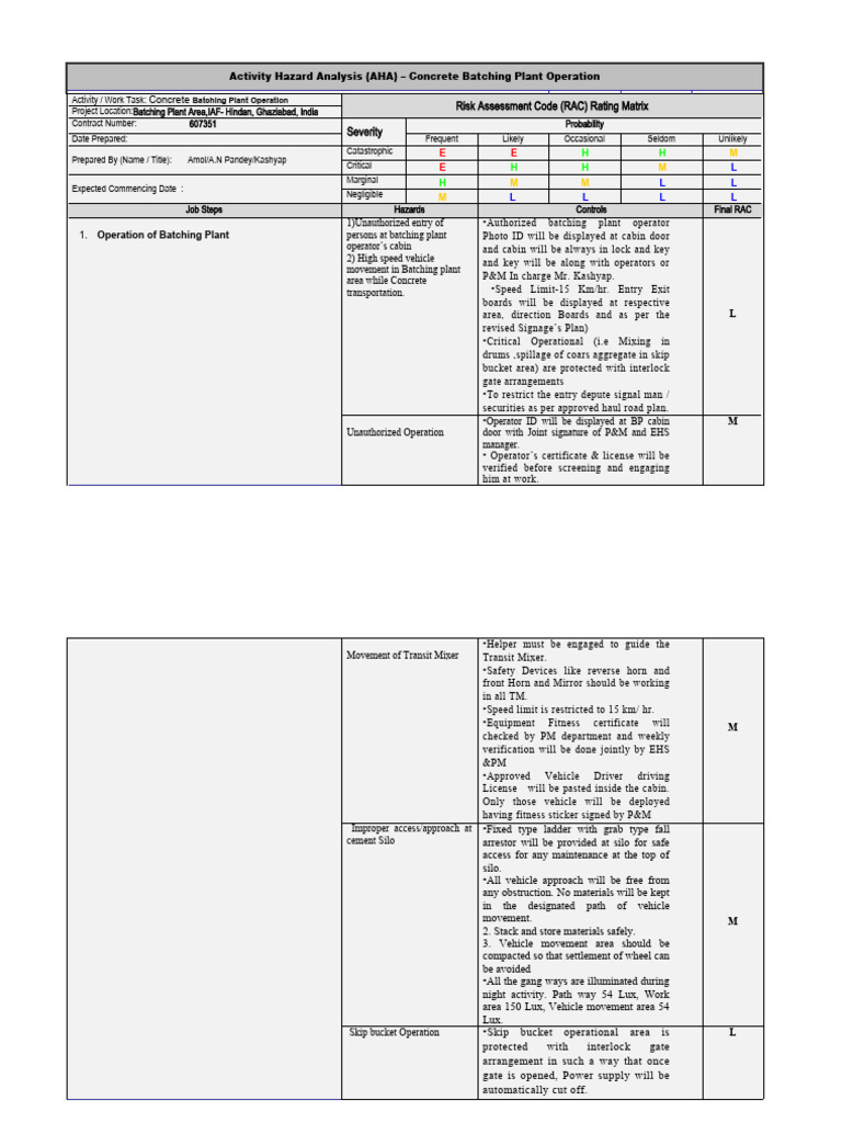 AHA - Batching Plan Operation | PDF | Personal Protective Equipment | Truck