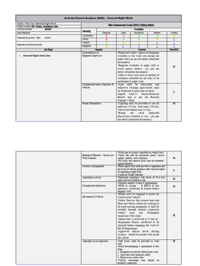 Night Work Activity Hazard Analysis | PDF | Vehicles | Occupational ...