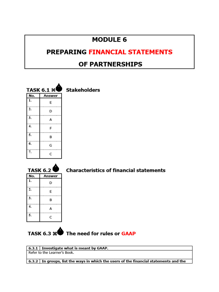 11 ACC MOD 6 MEMOS Selected Good | PDF | Balance Sheet | Equity (Finance)