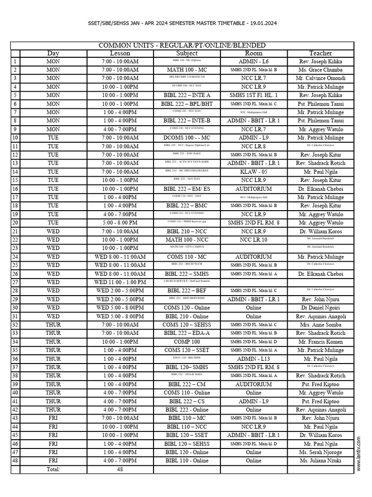 Sset, Sbe, Sehss - Jan - Apr 2024 Semester Master Timetable - 19.01.2024. | PDF