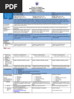 JHS-Semi-Detailed Lesson Plan - AP9 | PDF