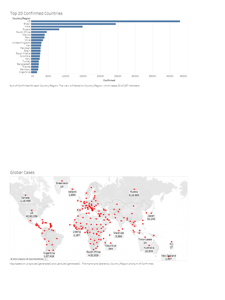 Covid 19 Data Analysis Pdf