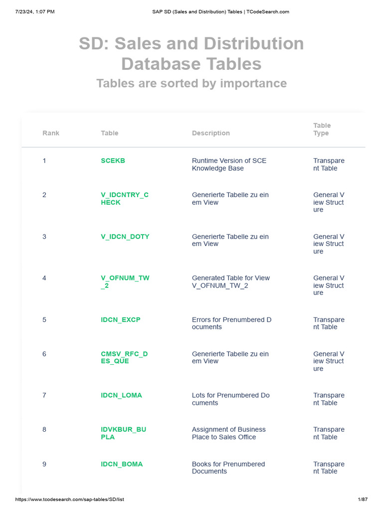 SAP SD (Sales and Distribution) Tables | PDF | Software Development ...