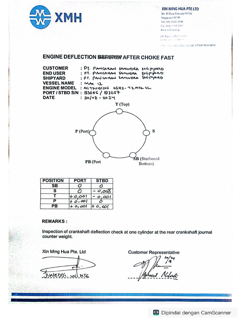 Engine Deflection After Chokfast PS TB. Max 12 (XMH) | PDF