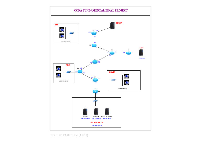Ccna Final Pro | PDF | Internet Architecture | Internet Standards