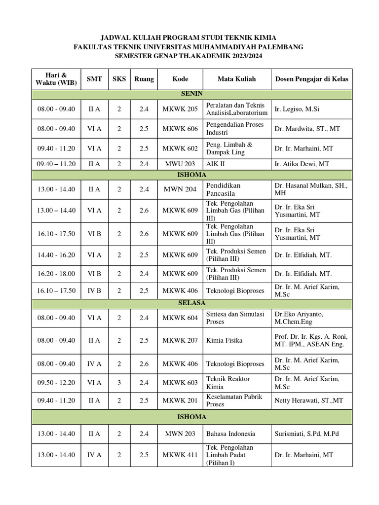 Baseng | PDF | Teknologi & Rekayasa
