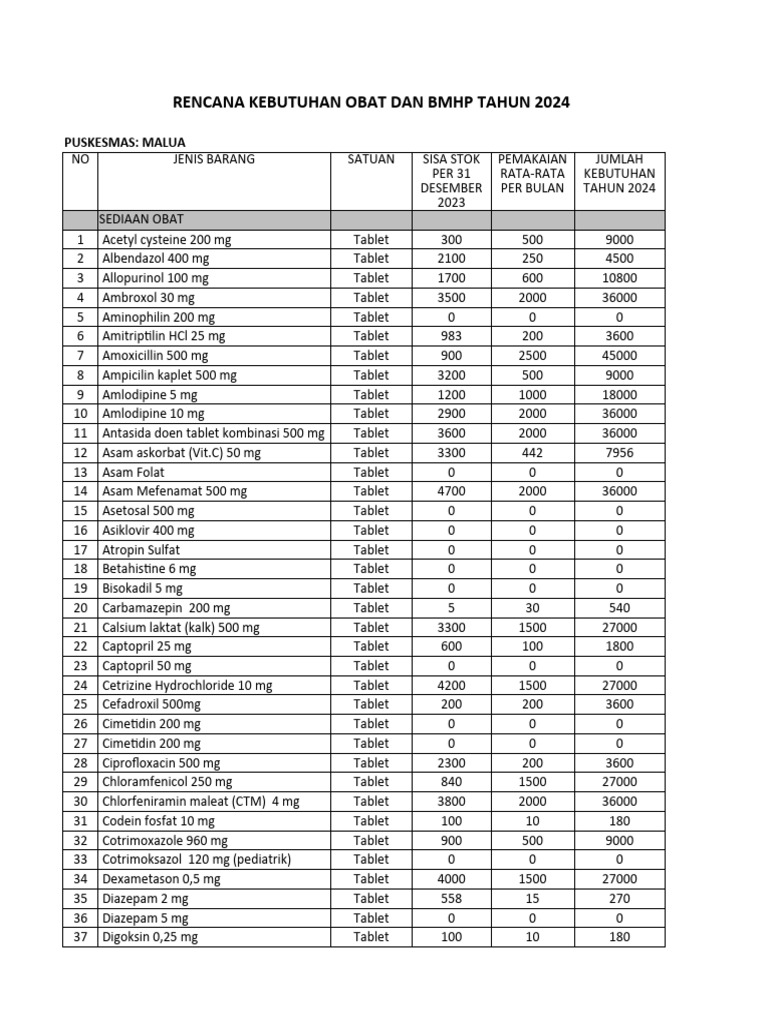 Form RKO 2024 | PDF | Drugs
