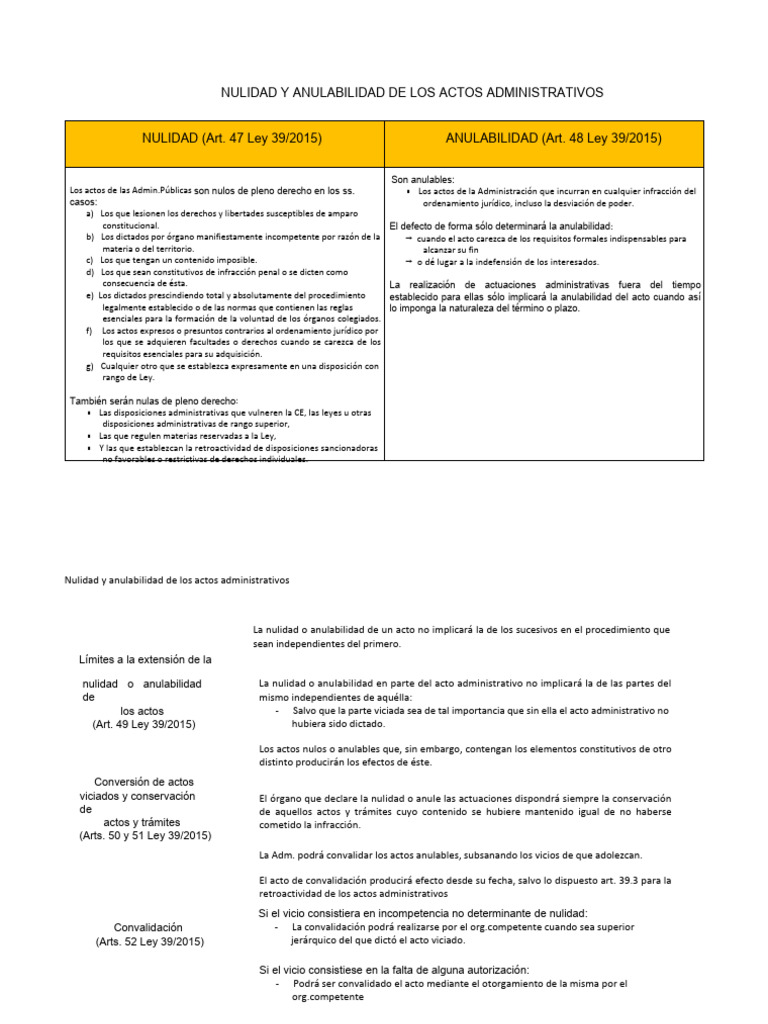 Nulidad y Anulabilidad | PDF | Nulo (ley) | Justicia