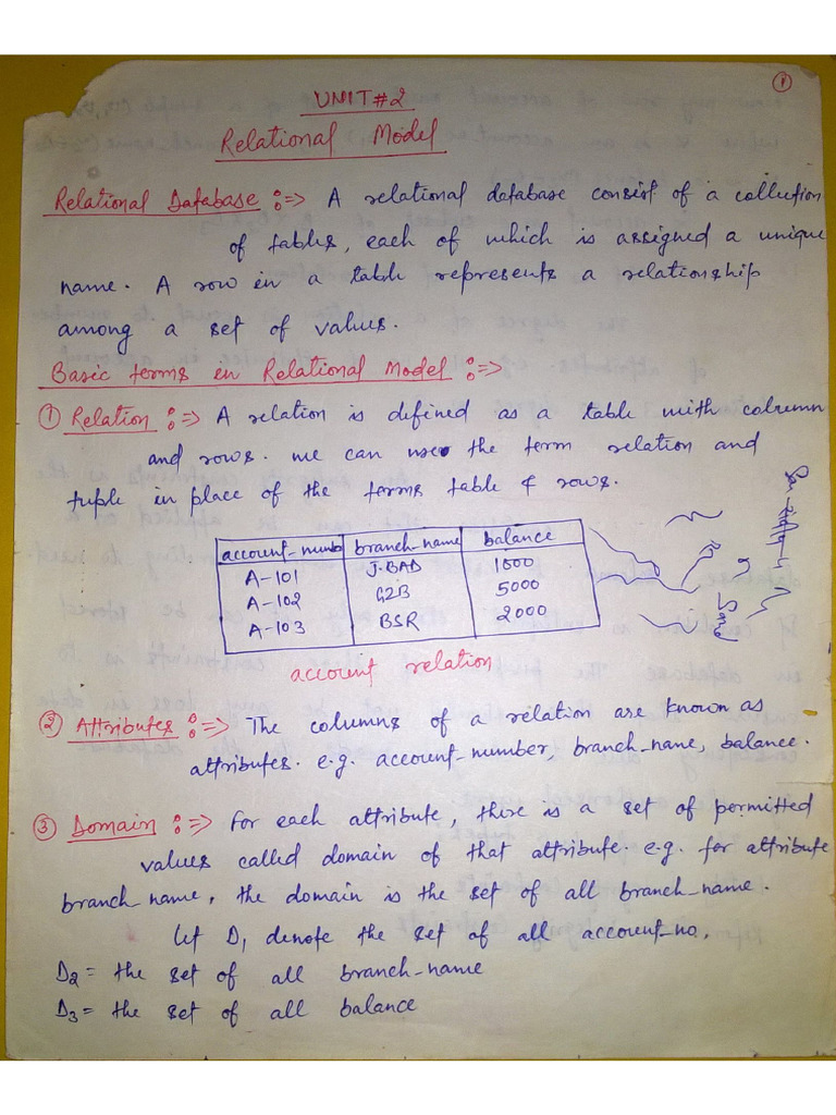 Unit 2 Hand Written Notes | PDF