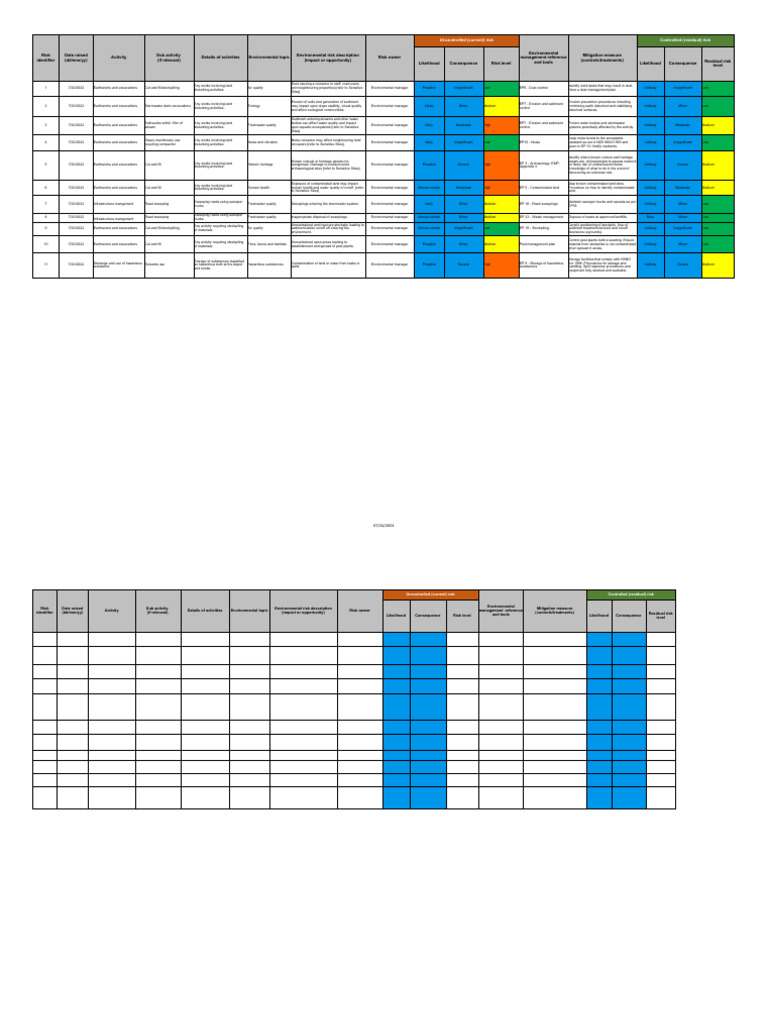 Environmental Risk Assessment Overview | PDF | Risk | Erosion