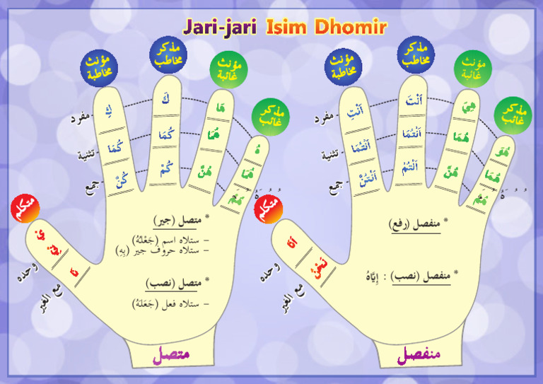 Jari Jari Dhomir | PDF