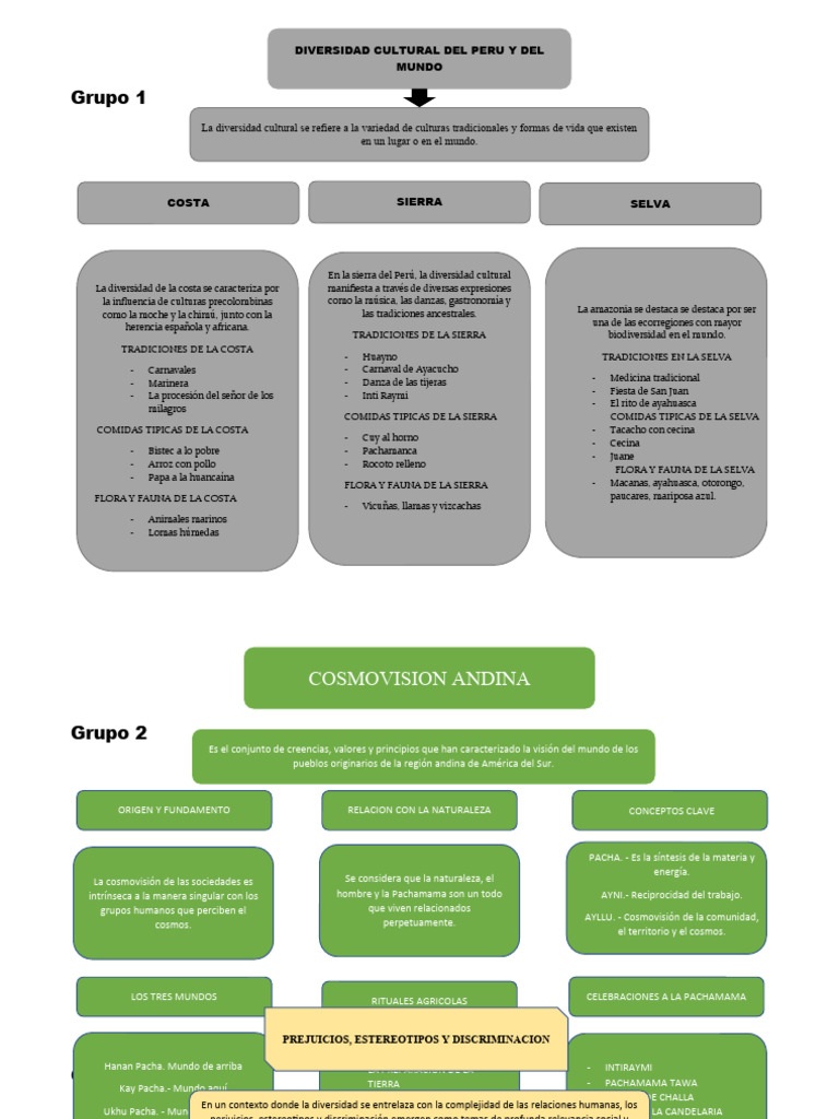 Mapas Resumenes de Identidad | PDF | Perú