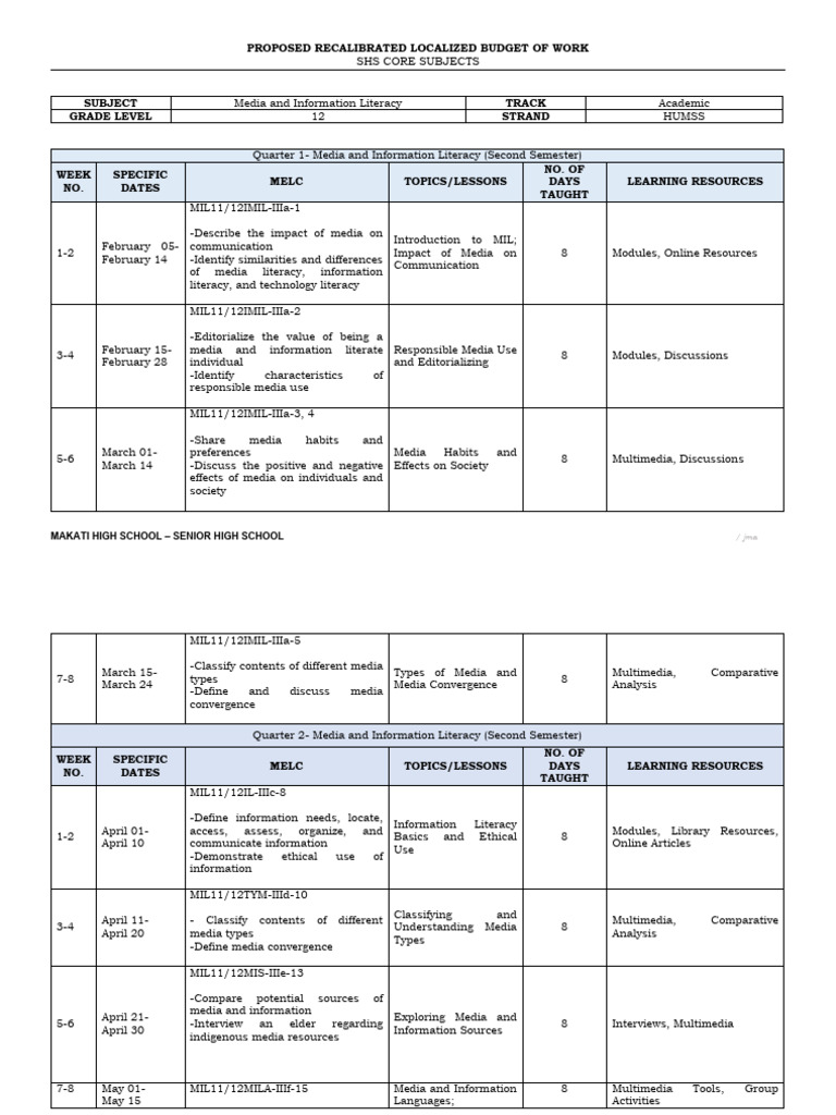SHS LBOW - Core-Subjects-MIL | PDF | Information | Information Literacy