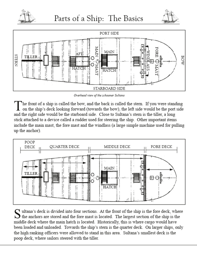 Parts of A Ship The Basics | PDF | Stern | Ships